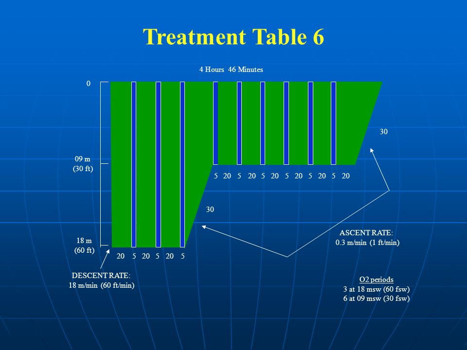 Oxygen Tolerance – Part Three – Pulmonary Oxygen Toxicity & The Repex ...